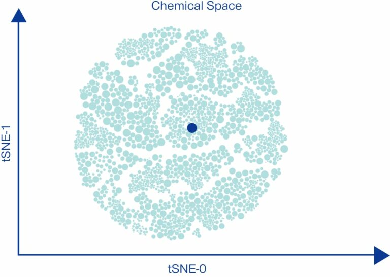 In Silico Drug Discovery Platform | TandemAI