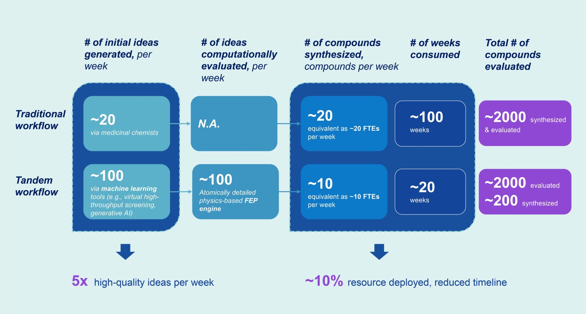In Silico Drug Discovery Platform Tandemai